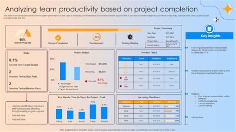 Analyzing Team Productivity Based Unleashing The Power Of Workforce Ppt Presentation Data