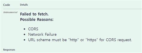 Spring Boot Swagger Ui Rest Api