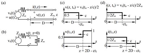 8 1 propagation and reflection of transient signals on tem