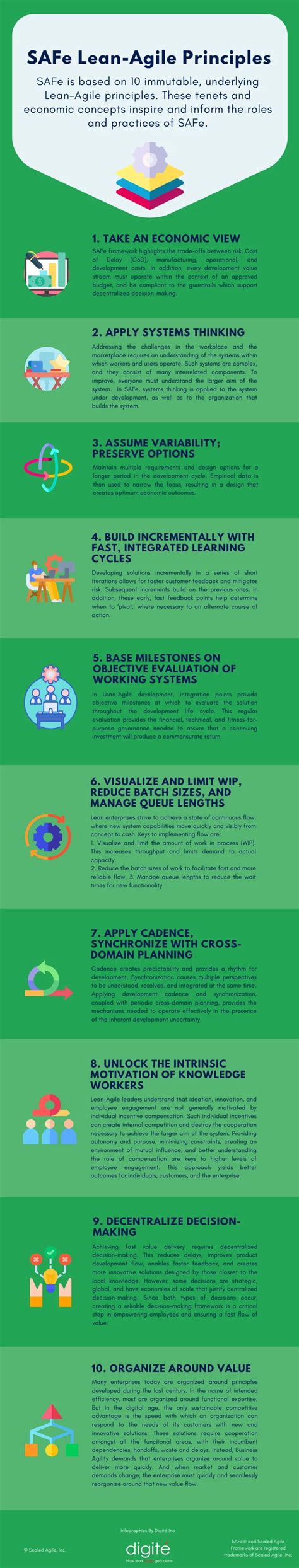 Safe Lean Agile Principles Infographics