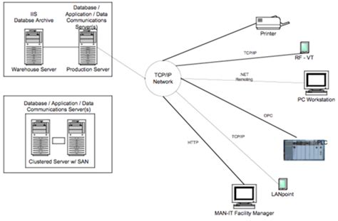 Disaster Recovery Solutions