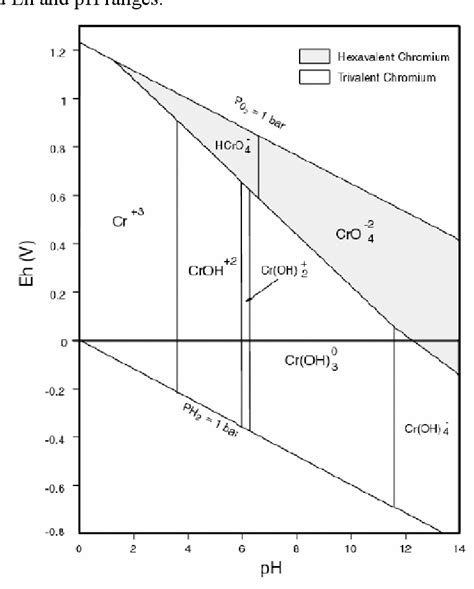 Figure 21 From Assessment Of Chromium Pollution At Baula Mines Orissa Semantic Scholar