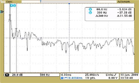Output Current Of One Phase Superimposed With The Current Reference 25 Download Scientific