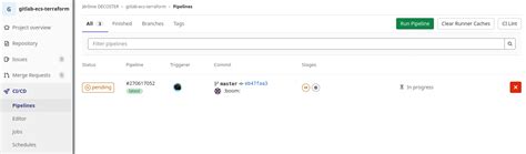 Gitlab Ecs Terraform Jérôme Decoster