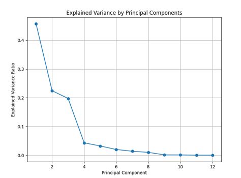 Decoding Cardiac Signals Using Db Postgresql Exploring Data Science For Arrhythmia Detection