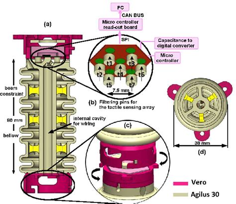figure 2 from a modular soft robotic arm with embedded tactile sensors for proprioception