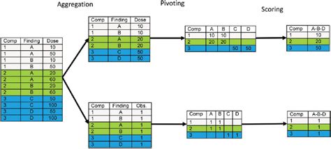 aggregation schema of the method proposed for calculating quantitative