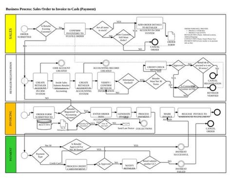 Pipeline Process In Sap Mm Docx