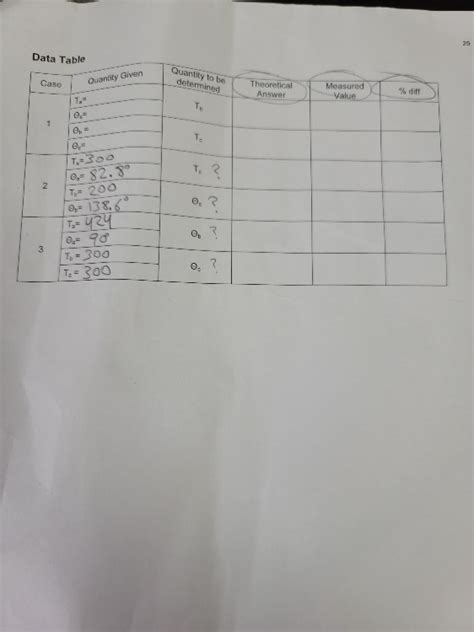 Solved Lab 103 Translational Static Equilibrium Force