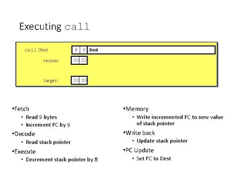 Sequential Architecture Implementation Csci 370 Computer Architecture Y