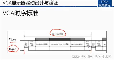 vga显示器驱动设计与验证 显示器 模拟型号转数字信号驱动程序 csdn博客