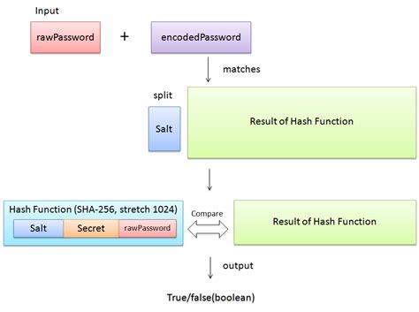 6 4 Password Hashing TERASOLUNA Server Framework For Java 5 X