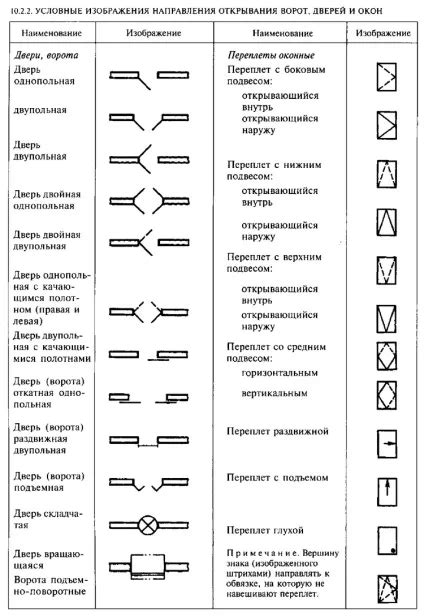 Умовні зображення елементів будівель і деяких санітарно технічних пристроїв скачати креслення