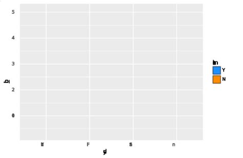 Data Visualisation Using The Grammar Of Graphics With Plotnine Coding For Economists