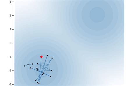 Hmc Sampling From Multi Modal Distributions Mattias Villani Observable