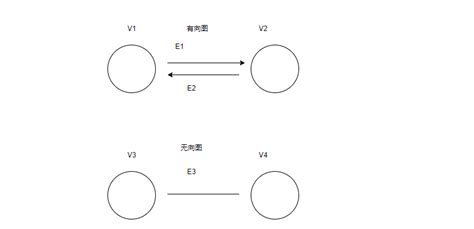 【数据结构】图的存储与遍历有向图遍历 Csdn博客 【数据结构】图的存储与遍历有向图遍历 Csdn博客