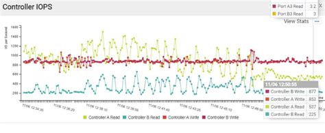 Powervault Me5 Series Sizing Guide—dell Emc Storage With Bosch Video