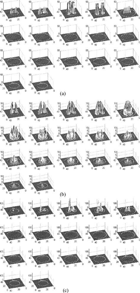 Reconstruction Of Extended Source Distribution By Low Resolution Method Download Scientific