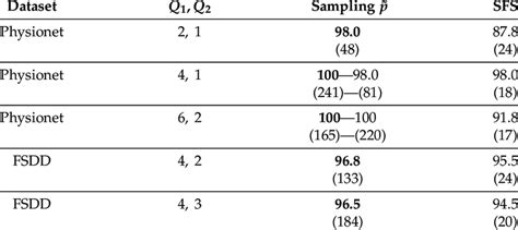 1st Col Dataset 2nd Col Wst Q Factors 3rd Col Classification