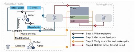 Cot In Large Language Models Fine Tuning Based Cot By Michael X Medium