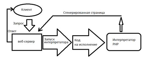 Ростислав Дзинько Как перейти C Php на Python Ростислав Дзинько Как перейти C Php на Python