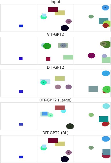 Figure 1 From Reinforcement Learning Finetuned Vision Code Transformer For Ui To Code Generation