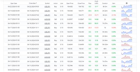 night forex bot ea review 2025 profitable mt4 mt5 forex robot