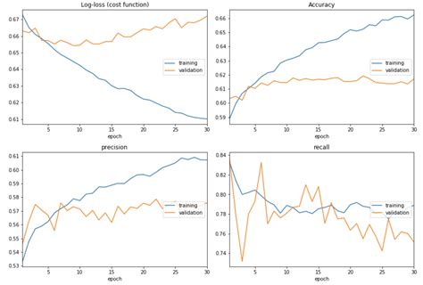 kerasで学習曲線 learning curve を描画 python qiita