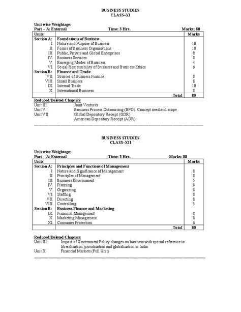 Nbse Class 11 Syllabus 2025 Pdf Download Nagaland Board 11th