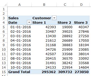 How To Create A Heat Map In Excel A Step By Step Guide