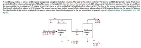 a squid binary mixture of toluene and benzene is