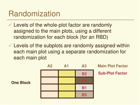 Ppt Split Plot Designs Powerpoint Presentation Free Download Id1962156