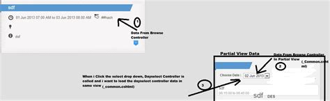 Mvc4 Two Controllers With A Common Partial View Issue Stack Overflow
