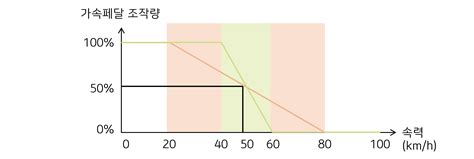 Pid 제어 Winterblooom Eungi Han