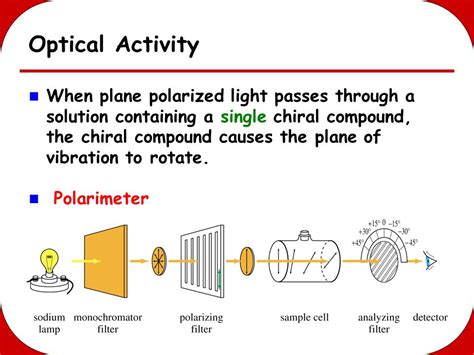 Optical Rotation Definition Tamil At Nicholas Flower Blog