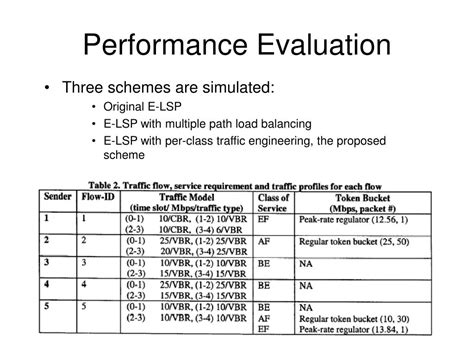 Ppt Supporting Diffserv With Per Class Traffic Engineering In Mpls
