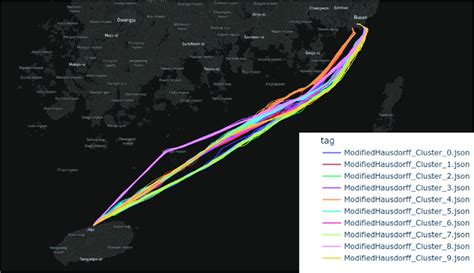 Clustering Results And Parameters Using Modified Hausdorff Distance Download Scientific Diagram