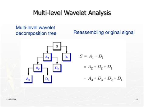 Ppt Cs589 04 Digital Image Processing Lecture 9 Wavelet Transform Powerpoint Presentation