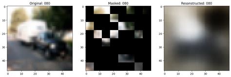 Masked Image Modeling With Autoencoders