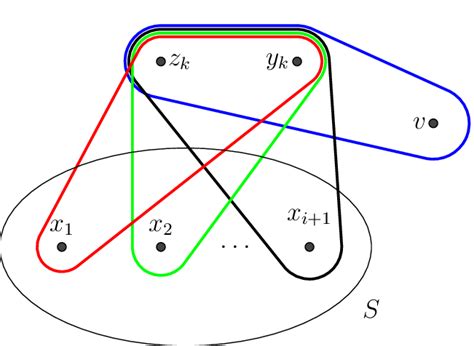 The Event E S R I Is That There Are At Most R Pairs Of Vertices Y K Download Scientific
