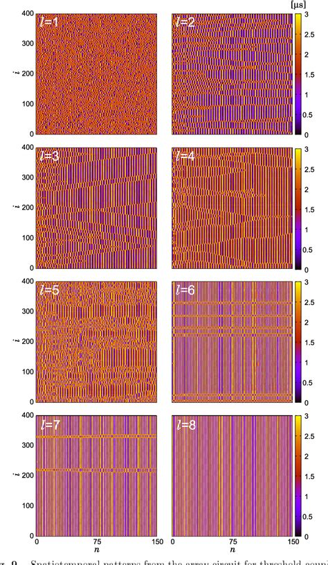 Figure 1 From A Pulse Width Modulation Mode Cmos Integrated Circuit Implementation Of Threshold