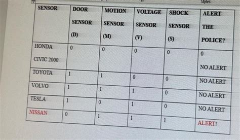 Solved Write The Boolean Expression Of The Table Below And