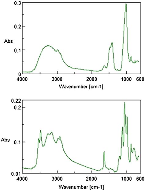 Figure 2 From The Nature Of Cardiac Calci Fi Cation In Aortic Stenosis