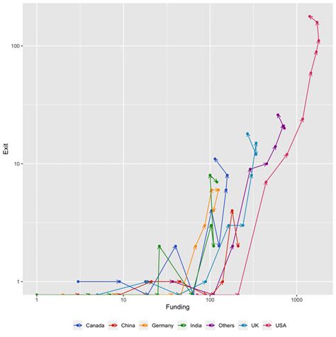 Geographic Analysis Download Scientific Diagram