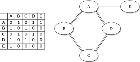 Figure 1 From Edge Based Analysis For Network Intrusion Detection Using
