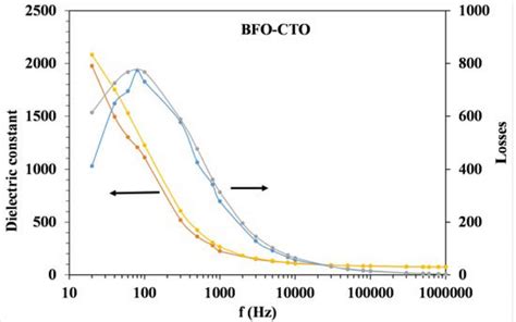 Evolution Of The Real Left Y Axis And Imaginary Parts Right Y Axis Download Scientific