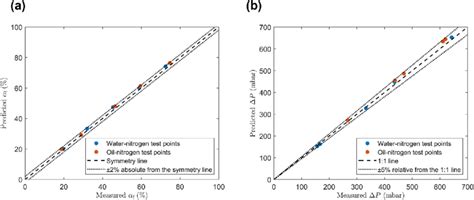 Computational Fluid Dynamics Prediction Of A Chord Averaged Liquid