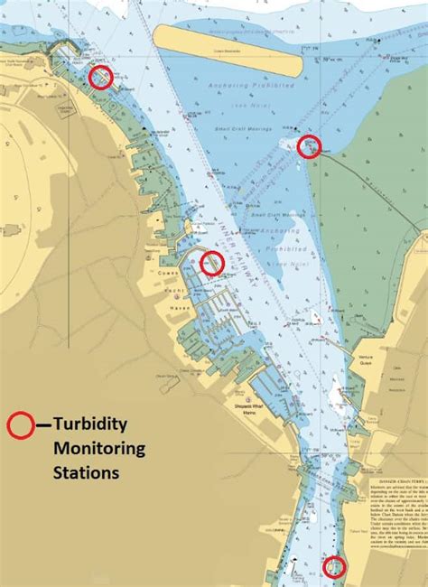 Upgrades To Harbour Turbidity Monitoring Equipment