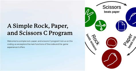 A Simple Rock Paper And Scissors C Program