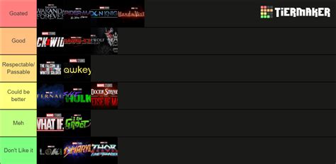 MCU PHASE Tier List Community Rankings TierMaker